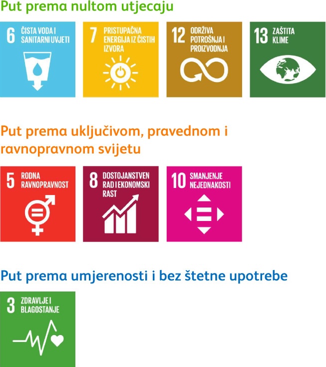 Heineken Hrvatska | Stvaramo bolji svijet